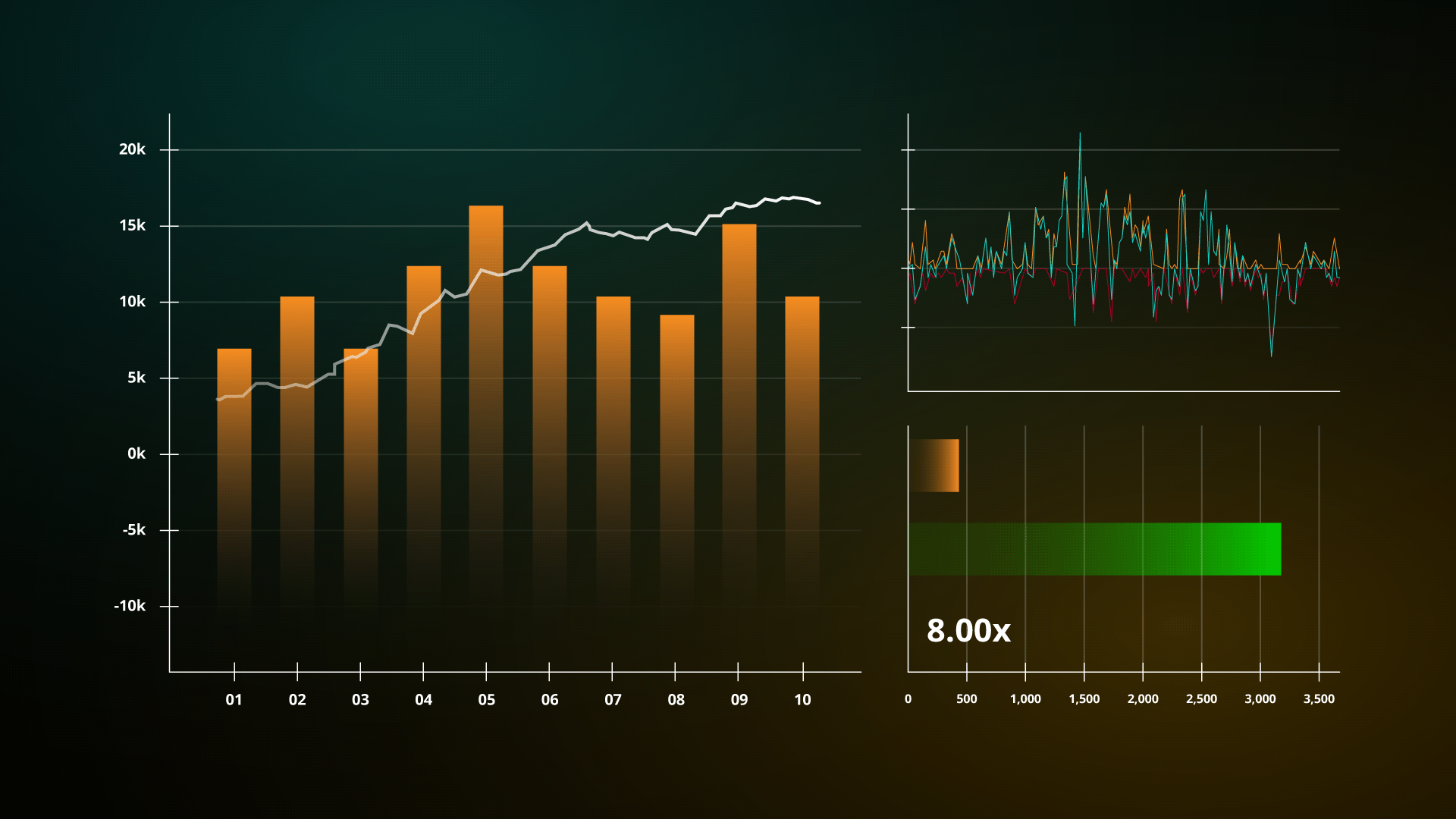 JAN3 - Financial Charts